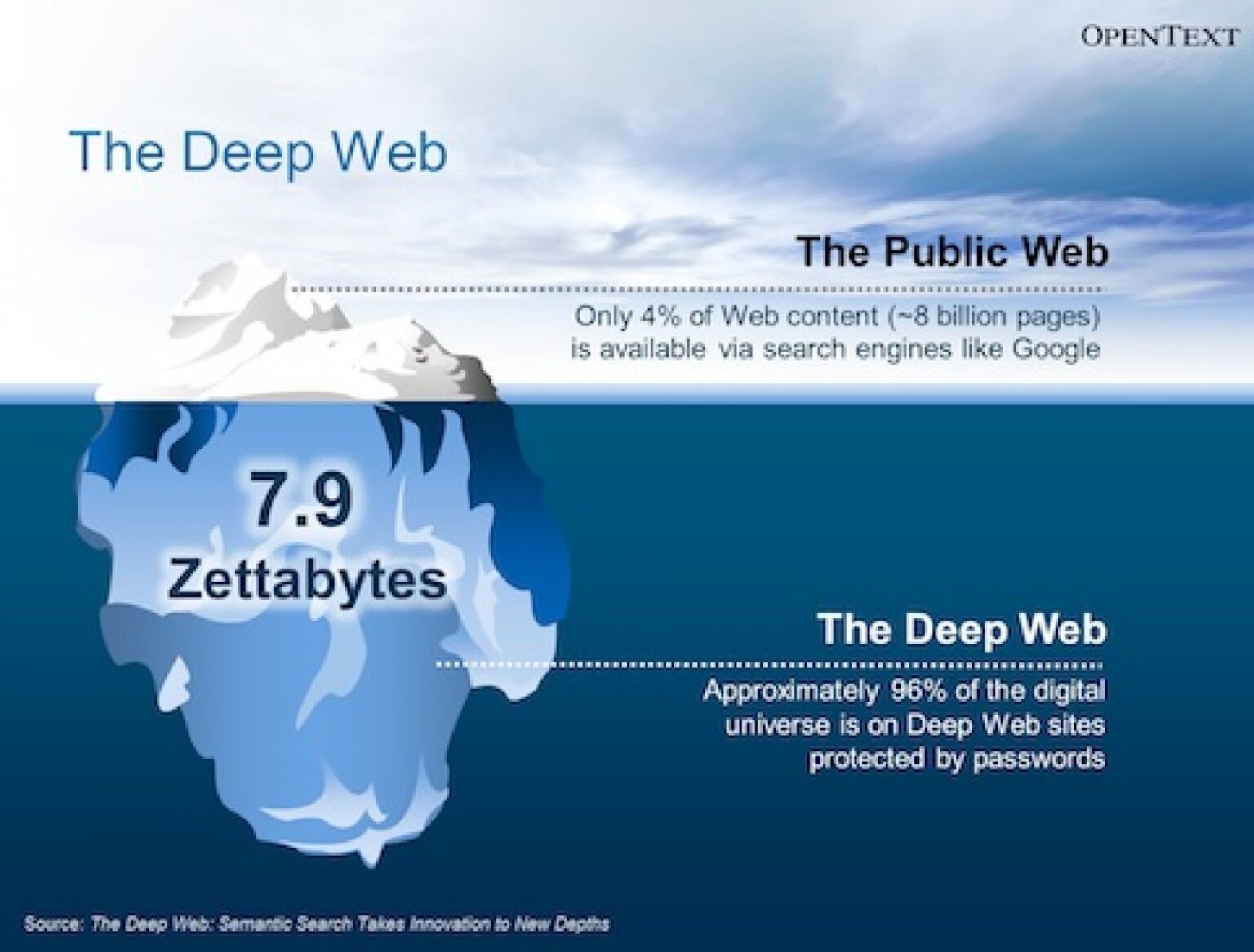 What's the Deep Web Like? Is It Dangerous? - Hypasos