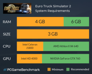 Euro Truck Simulator 2 Sistem Gereksinimleri - Kaç GB? - Hypasos